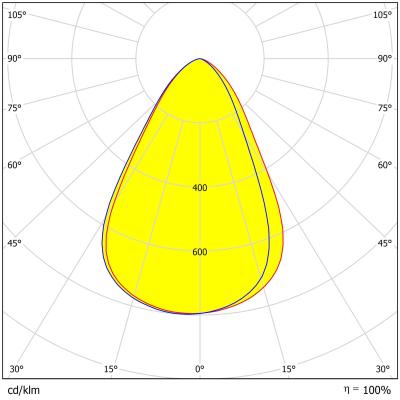 Cina 293.12×8.8 Dimensioni UFO High Bay Illumination Lens Multiple Angles Light Distributions 3030/2835LED Lens di luce in vendita