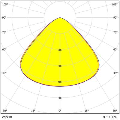 Cina 293.12×8.8 Dimensioni UFO High Bay Illumination Lens Multiple Angles Light Distributions 3030/2835LED Lens di luce in vendita