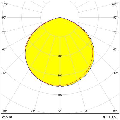 Cina 293.12×8.8 Dimensioni UFO High Bay Illumination Lens Multiple Angles Light Distributions 3030/2835LED Lens di luce in vendita