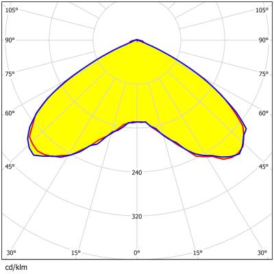 China Ultra Uniformity 120° Optics For LED Plant Lamps: 286x286mm High-Transmittance Panel, Compatible With 5050 LEDs for sale