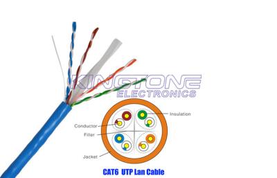Cina Outdoor UV-PE UTP CAT6 Security Camera Cable with 23 AWG Solid Bare Copper in vendita