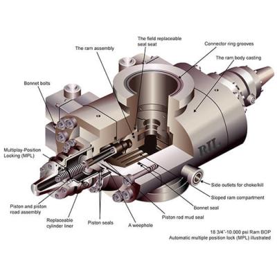 China Casting Single  Ram Bop/Blowout Preventer FZ series RS SHENKAI for sale