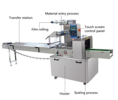 China Horizontal Bun Packaging Type Automatic Pastry Pies Packaging Machine with Printing for sale
