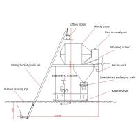China Good Sealing Performance Granular Powder Fertilizer Packaging Machine for Consumption for sale