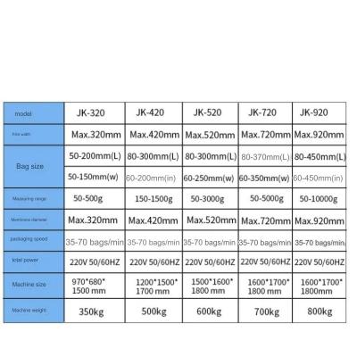 China Speed Automatic Powder Packaging Machine for Seasoning Powder and Chicken Bouillon for sale