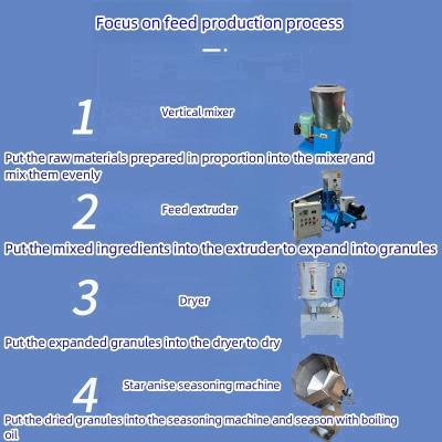 China Dog Food Making Machine for Cat Dog Bird and Fish Food Direct from Manufacturers for sale