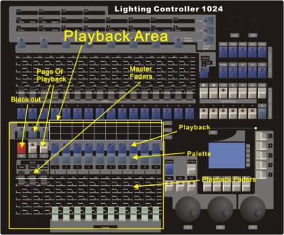 China King Kong 1024 DMX Computerized Light Controller 120 Dimmer For Stage Lighting for sale