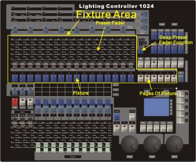 China LTP Slope Dimming Control DMX LED Controller 100 Program to Record with Flight Case for sale