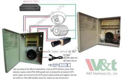 Cina alimentazione elettrica di modo del commutatore del CCTV 12V in vendita