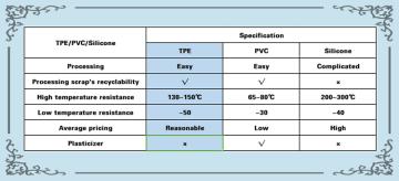 TPE granules close-up view