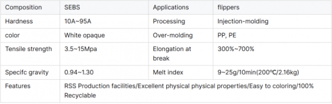 Customizable TPE Raw Material granules