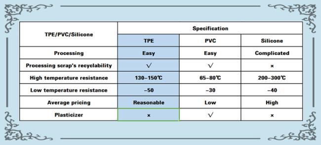 TPE Bicycle Handlebar Grips close-up view