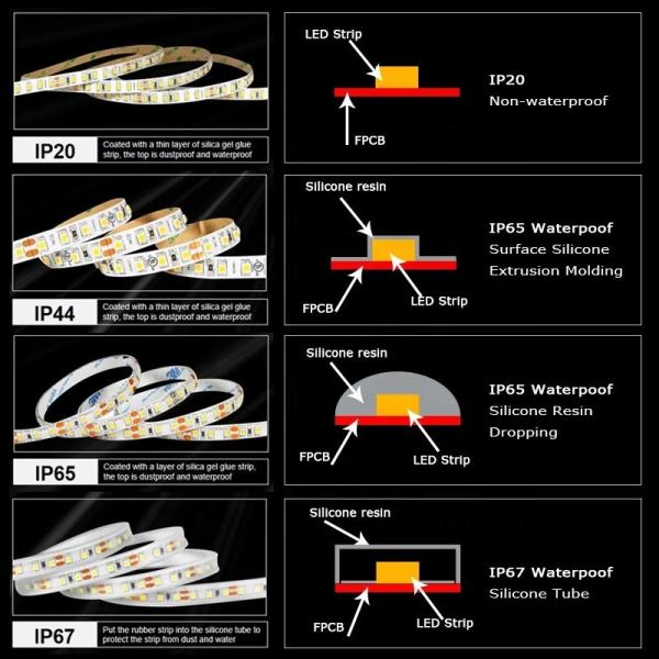 Easy Installation SMD 2835 120D 8mm 12000K Ra70 LED Light Strips for Bathroom Mirrors