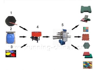 Cina Macchina di vulcanizzazione di gomma della stampa di controllo automatico per fabbricare il tappeto della schiuma del PVC EVA in vendita
