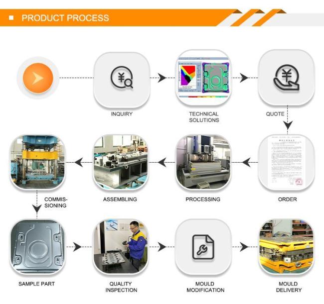 Customized Precision Progressive Die for Metal Stamping Parts