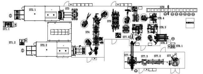 Household Dishwasher Tub Making Machine (bottom, top and wrapper seaming)