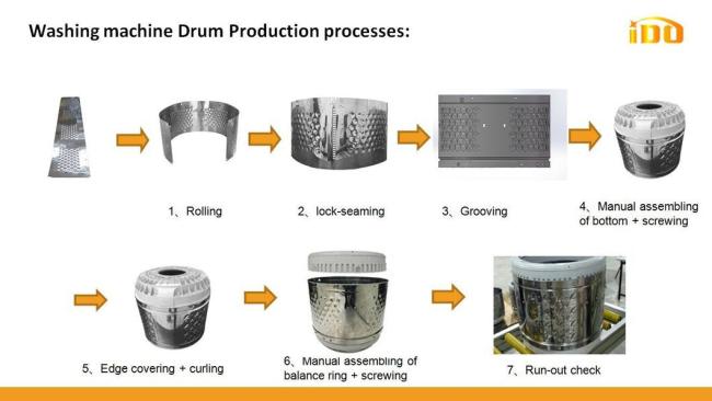 Assembly Lines for Household Appliance Washing Machine Drum