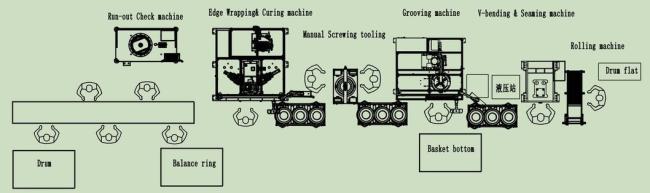 High Capacity High Quality Drum Washing Machine Assembly Line