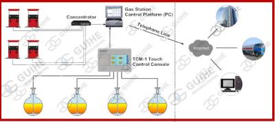 China GUIHE Factory price  automatic tank gauge system  magnetostrictive probe  Fuel station software for sale