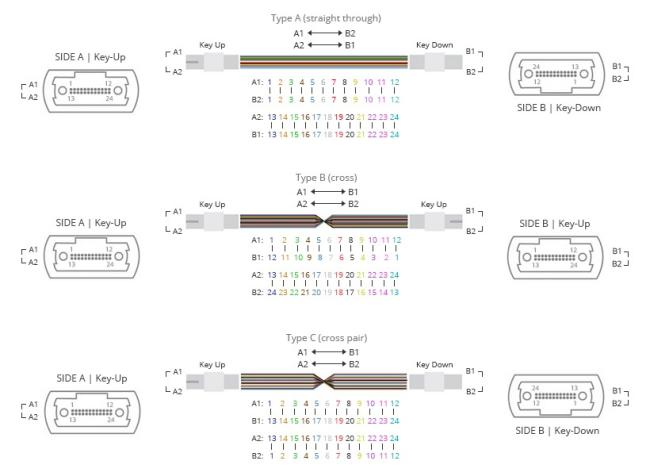 MPO-MPO-24F-polarity.jpg