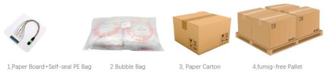 MPO to LC Fanout 0.9mm Cable Packaging