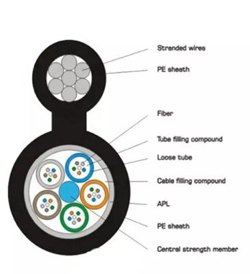 Cina GYTC8S GYTC8A Figura 8 Cavo aereo in fibra aerea Alluminio Amour Fili di acciaio incagliati in vendita