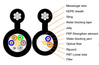 Cina 24 cavi a fibre ottiche centrali del Auto-Sup della metropolitana 72 144Cores con 2 Ripcords innaffiano il blocco della guaina sciolta GYFTC8Y dell'HDPE della metropolitana del filato PBT in vendita