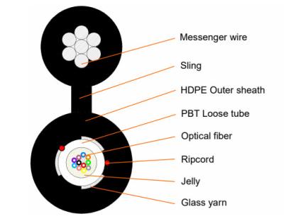 Cina cavo a fibre ottiche centrale del Auto-Sup della metropolitana 12Cores con 2 la guaina sciolta di vetro GYFXTC8Y dell'HDPE della metropolitana del filato PBT dei Ripcords in vendita