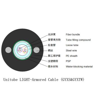 Cina Cavo a fibre ottiche all'aperto di resistenza di schiacciamento, cavo a fibre ottiche corazzato all'aperto flessibile in vendita