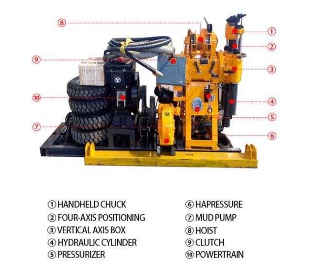 Xy-1 Hydraulic 100m Engineering Drilling Rig Rock Geological Exploration 0