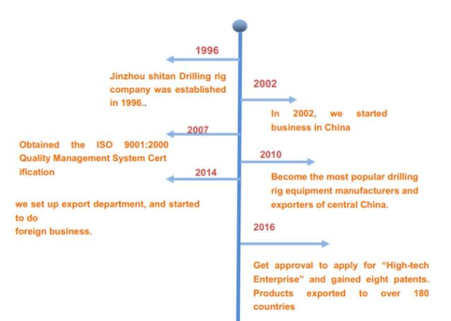 Gk 200 Core Engineering Geological Drill Rig 300 Mm Hole Diameter 7