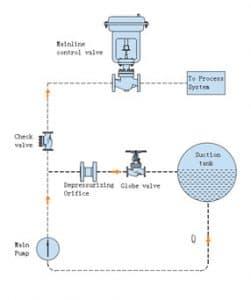 Continuous circulating system