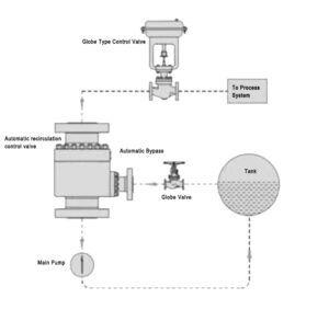 Automatic Recirculation Control Valve