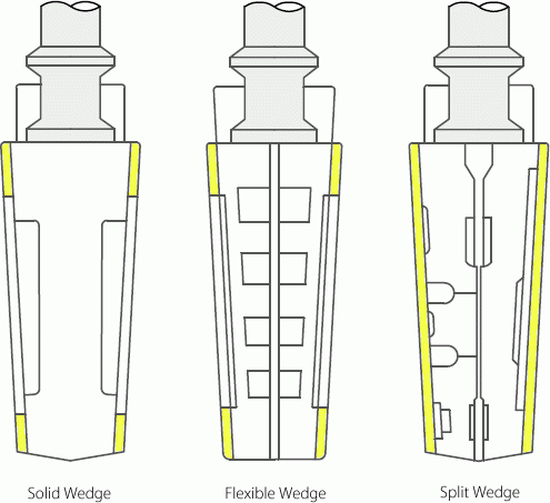 ゲート弁のためのほとんどの共通のくさび