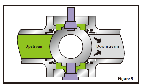 Trunnion огня 3-части NACE MR0175 безопасный установил шариковый клапан 3