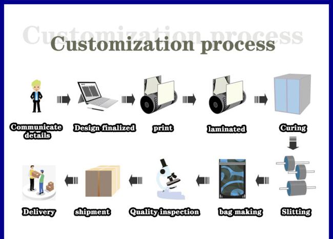 Airtight bag filled with dry goods