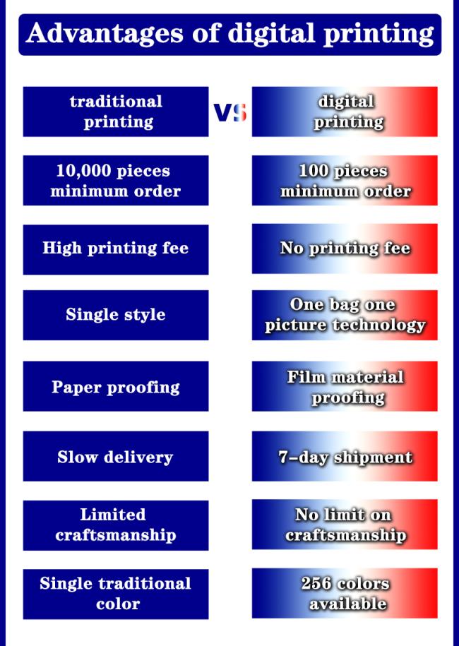 Various sizes of food storage bags