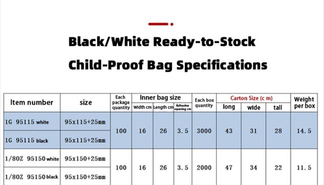 Custom printed Mylar pouch with resealable zipper