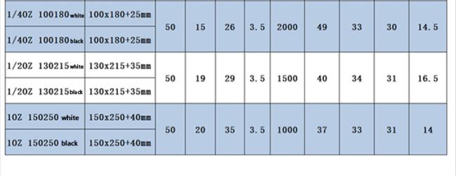 Mylar pouch production line showing quality control