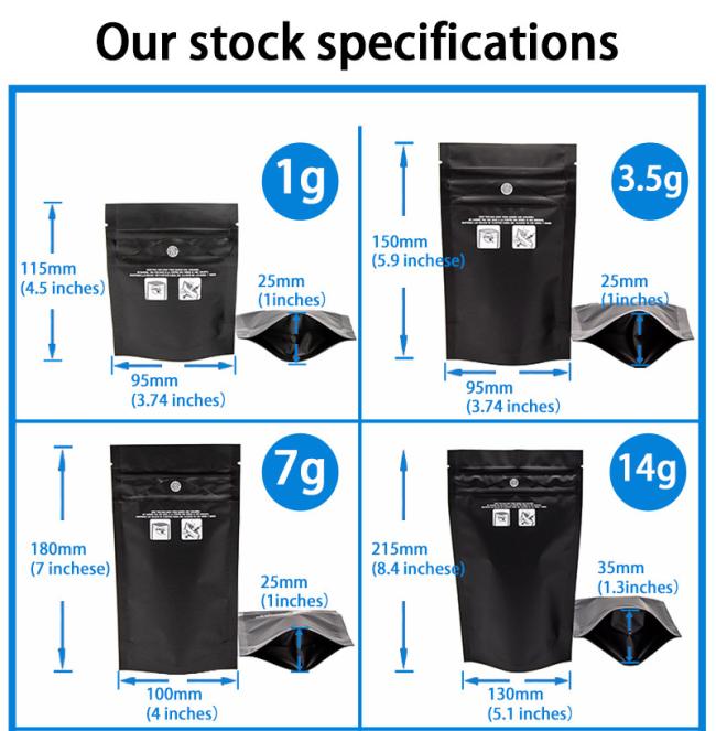 Child-proof zipper mechanism detail