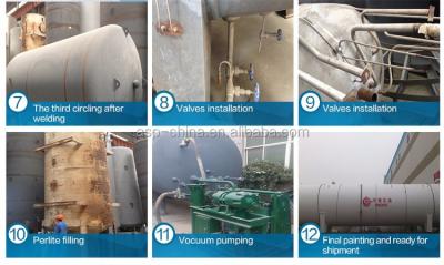 Cina Serbatoio liquido ad alta pressione di CO2 di LIN Lar LNG LCO2 del SALMONE AFFUMICATO 8bar 16bar in vendita