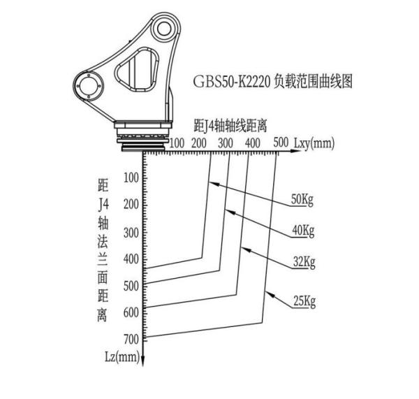 Quality GBS50-K2220 50kg Palletizing Robot Stacking and 4-Axis Vertical Multi-Joint for sale