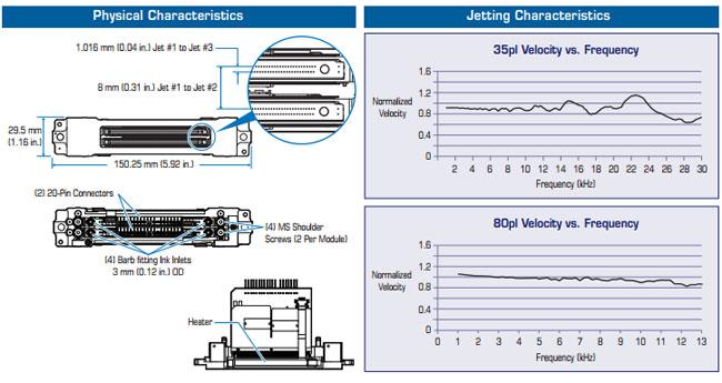 Spectra Polaris PQ-512/35 AAA Printhead