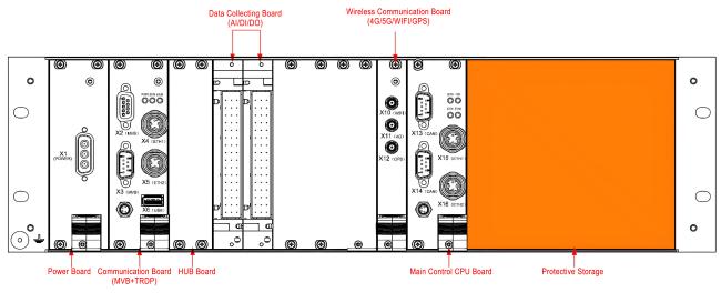 Modular railway event recorder system showing intelligent computing board