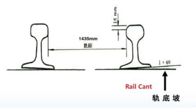 China Railway Tools Digital Display Rail Cant Measurement Device for sale