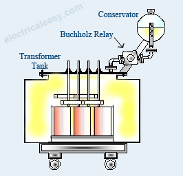 Oil immersed transformer