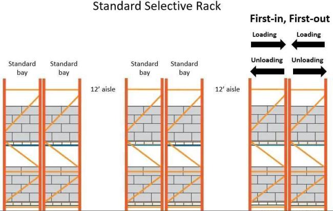 Heavy Duty Warehouse Storage System Matel Double Deep Selective Pallet Rack with Forklift