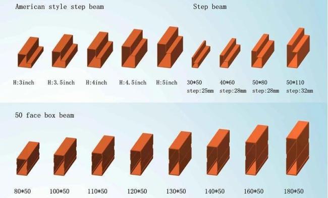 High Quality Warehouse Storage Pallet Racking System Heavy Duty Racks Custom Design