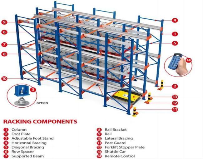 Industrial Warehouse Storage Shelving Automatic Racking System Remote Control Radio Shuttle Racking