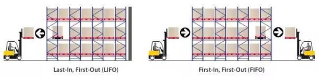 Industrial Warehouse Storage Shelving Automatic Racking System Remote Control Radio Shuttle Racking